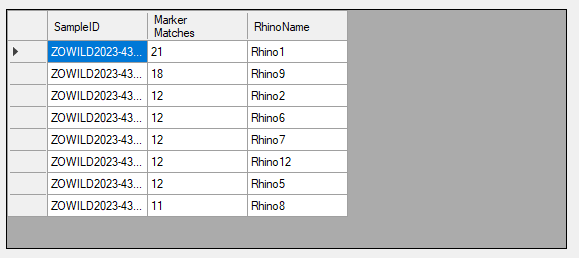 Genetics Import and Search | RhinoDatabase.org